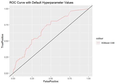 hyperparameters tuning for xgboost using bayesian optimization dr data king