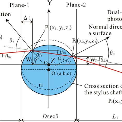 schematic diagram of the ray tracing method download scientific diagram