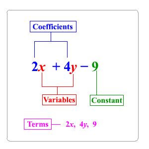 Math Expression Example