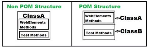 automation testing insider introduction to page object model pom