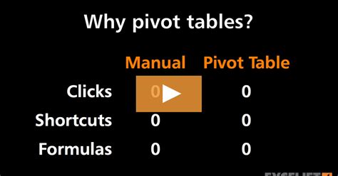 Why Pivot Tables Video Exceljet
