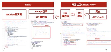 chatgpt的原理与前端领域实践 京东云技术团队 helloworld开发者社区