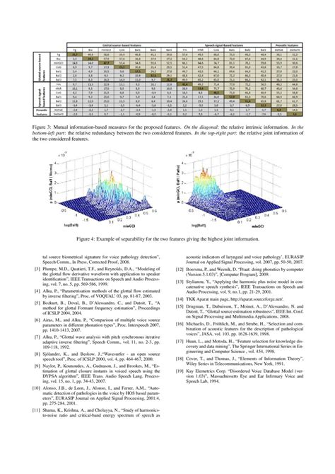 on the mutual information between source and filter contributions for voice pathology detection