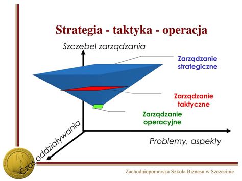 PPT ZARZĄDZANIE STRATEGICZNE W ROZWOJU ORGANIZACJI PowerPoint