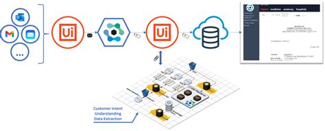 Uipath Integration Expert Ai Expert Ai