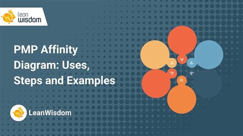 Pmp Affinity Diagram Uses Steps And Examples