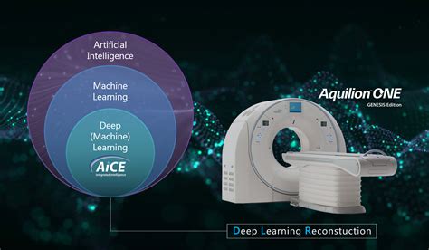 deep learning reconstruction computed tomography ct scanners canon medical systems usa