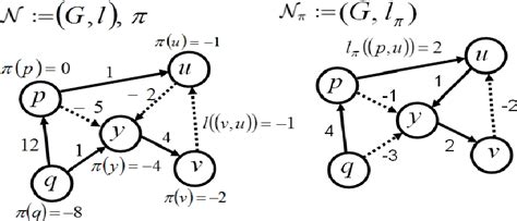 figure 1 from dijkstra based algorithms for the shortest path problem with edges of negative