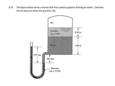 Solved The Figure Below Shows A Closed Tank That Chegg
