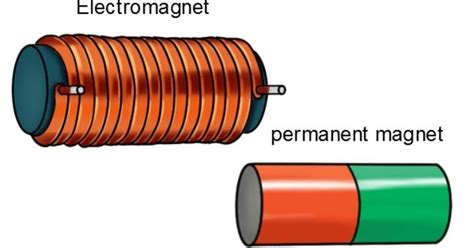 Difference Between A Bar Magnet And An Electromagnet Joy Has Rivas