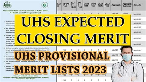 UHS Provisional Merit Lists Announced UHS MBBS Expected Closing