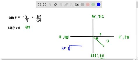 solved 43 50 find the values of the trigonometric functions of θfrom the information given tanθ