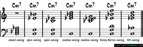 How To Voice Jazz Standards On Piano Jazz Tutorial