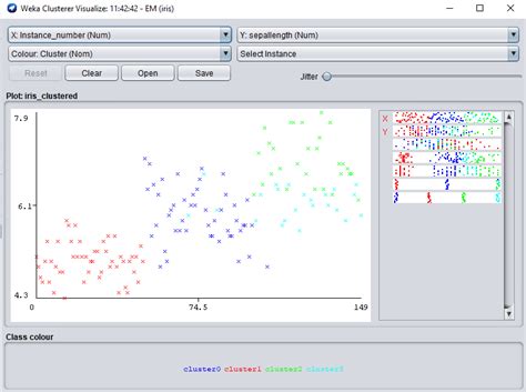 k means clustering using weka geeksforgeeks