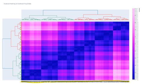 How To Add X Axis Labels To Heatmap With Dendrogram 📊 Plotly Python Plotly Community Forum