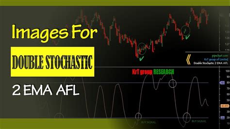 114 Double Stochastic 2 EMA For Amibroker AFL YouTube
