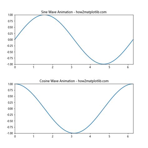 Mastering Matplotlib A Comprehensive Guide To Subplots Adjust