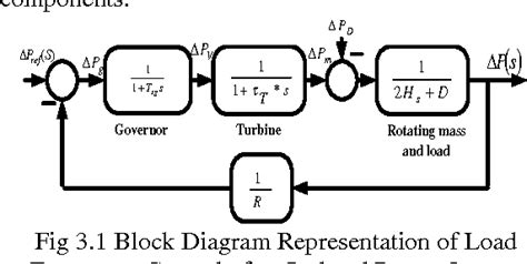 figure 3 1 from load frequency control of two area interconnected power system using