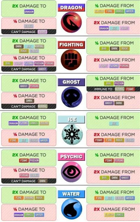Pokemon Go Pokemon Post Pokemon Go Pokemon Weakness Chart Pokemon