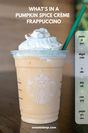 Pumpkin Spice Crème Frappuccino What s in it Caffeine Calories