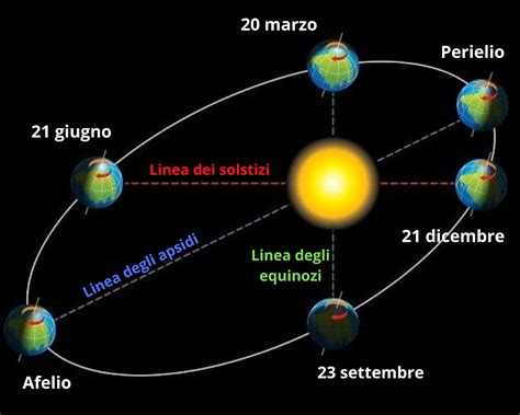 Mezzi Termini La danza delle stagioni è il ritmo del mondo e il ciclo