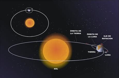 Qué es la Luna Características y fases de la Luna