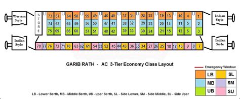 TrainTrackers Coach Layout AC 3 Tier Economy