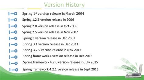 complete overview of java spring framework