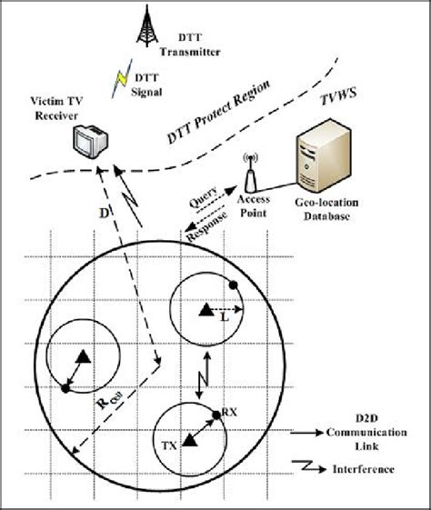 7 network structure for joint power and spectrum allocation based on download scientific