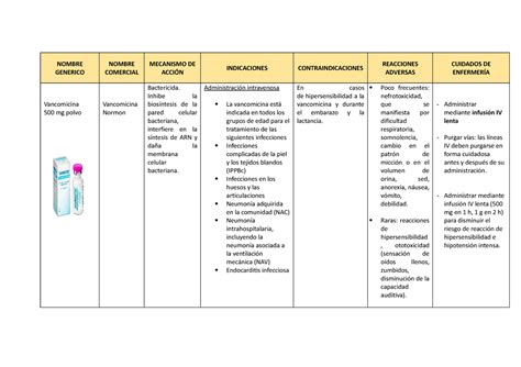 Fichas Farmacológicas NOMBRE GENERICO NOMBRE COMERCIAL MECANISMO DE