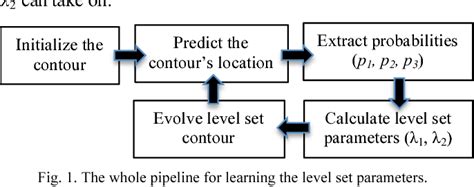 figure 1 from adaptive estimation of active contour parameters using convolutional neural