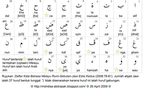 Belajar Huruf Jawi Hijaiyah Alif Ba Ta Youtube Shorts Logo IMAGESEE