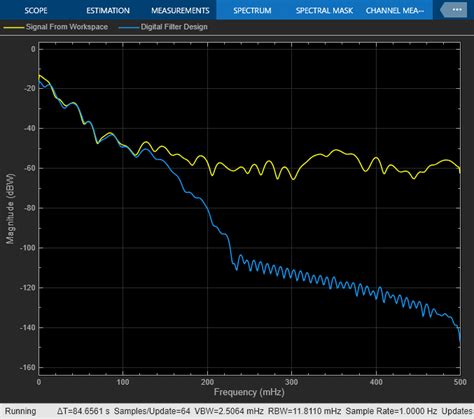 display frequency domain data in spectrum analyzer matlab and simulink mathworks india