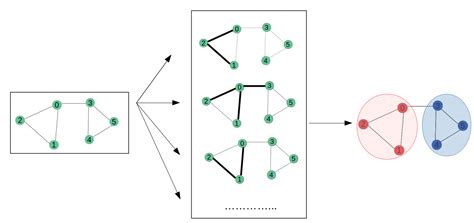 understanding graph convolutional networks for node classification by inneke mayachita