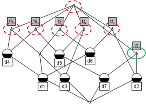 the algorithm starts the processing of the disjunctive part of the query download scientific