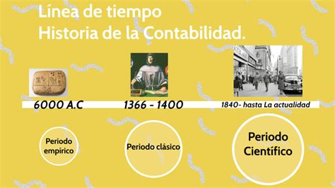 Linea De Tiempo De La Historia De La Contabilidad By Vanessa Cifuentes
