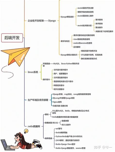 python入门指南：从零开始学习编程基础！ 知乎