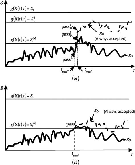 sample functions generated by splitting download scientific diagram