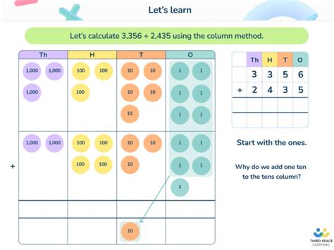 What Is Column Addition Explained For Primary School