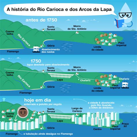 Bacias hidrográficas arvoreagua