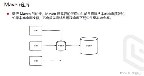 【java springboot vue mysql】day3 1 springboot web开发 vue3 springboot mysql 教程 csdn博客