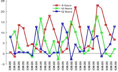 figure 1 from submodular function maximization for group elevator scheduling author ramalingam