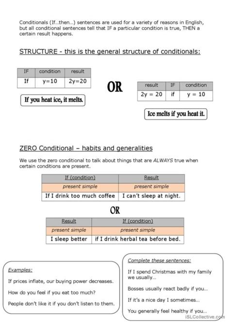 Conditional Zero Conditional Grammar Guide Grammar P