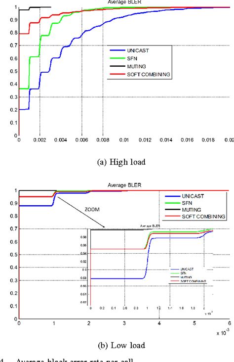 figure 4 from coordinated multi cell resource allocation for 5g ultra reliable low latency