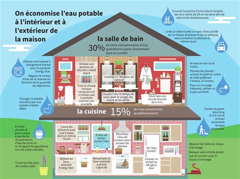 À la maison SAMBBA