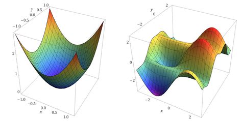 solving an optimization problem optimization in python using scipy … by sourav agarwal