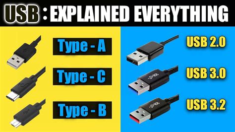 Overview Understanding Usb Type C Cable Types Pitfalls Off
