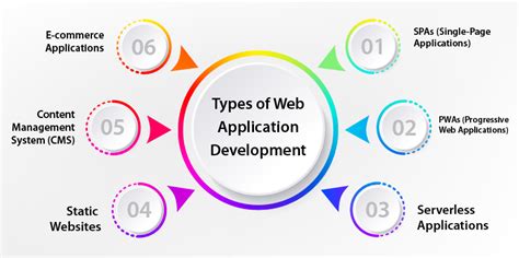 The Impact Of Web App On Your Business Hyperlink Infosystem
