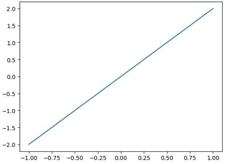 python 画图设置横纵坐标 python matplotlib画图 莫烦笔记 csdn博客