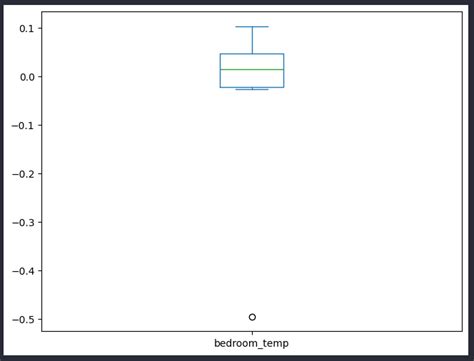 Python Getting Peaks Troughs And Charting Stack Overflow
